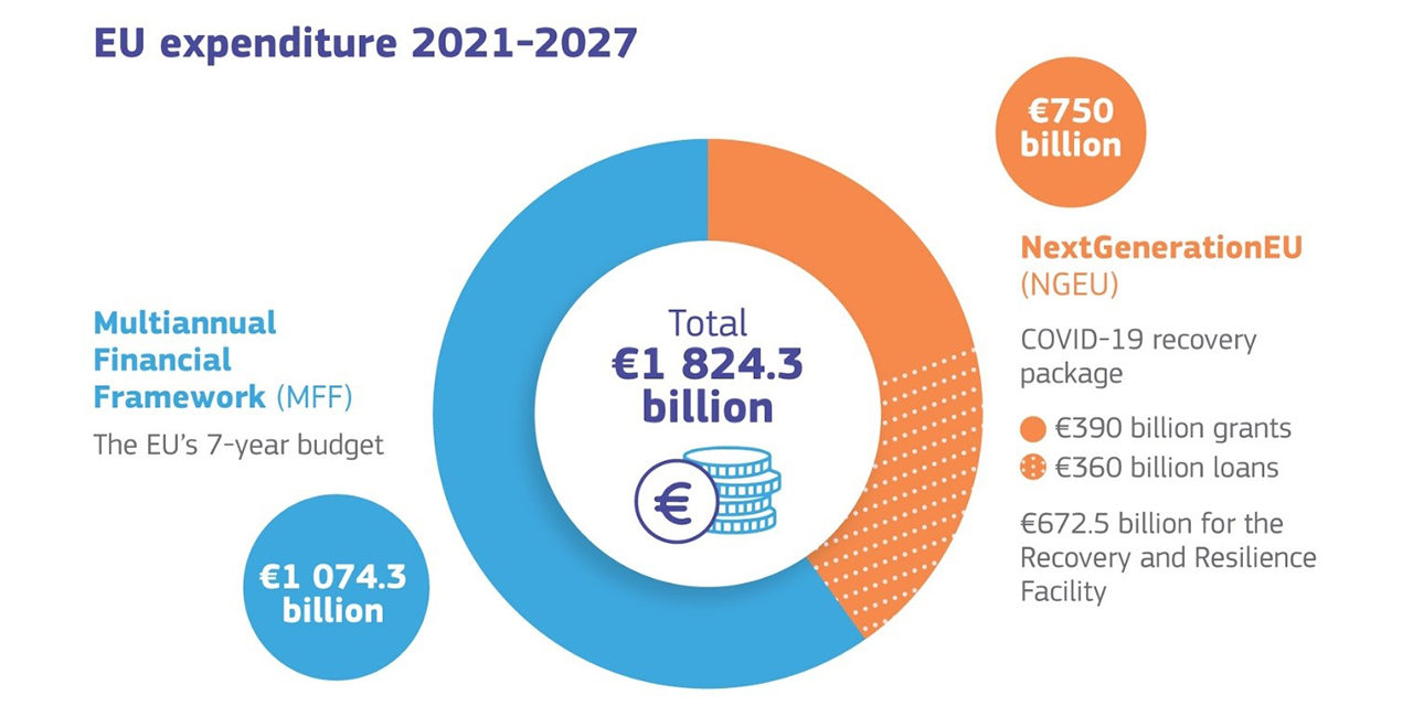 Green Deal rahoittaa yritysten vihreää siirtymää - LAB Focus