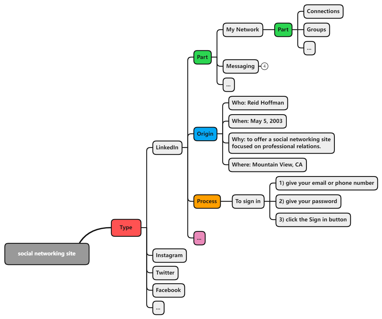 Teaching Terminology Work to Help Students Write Professional English ...