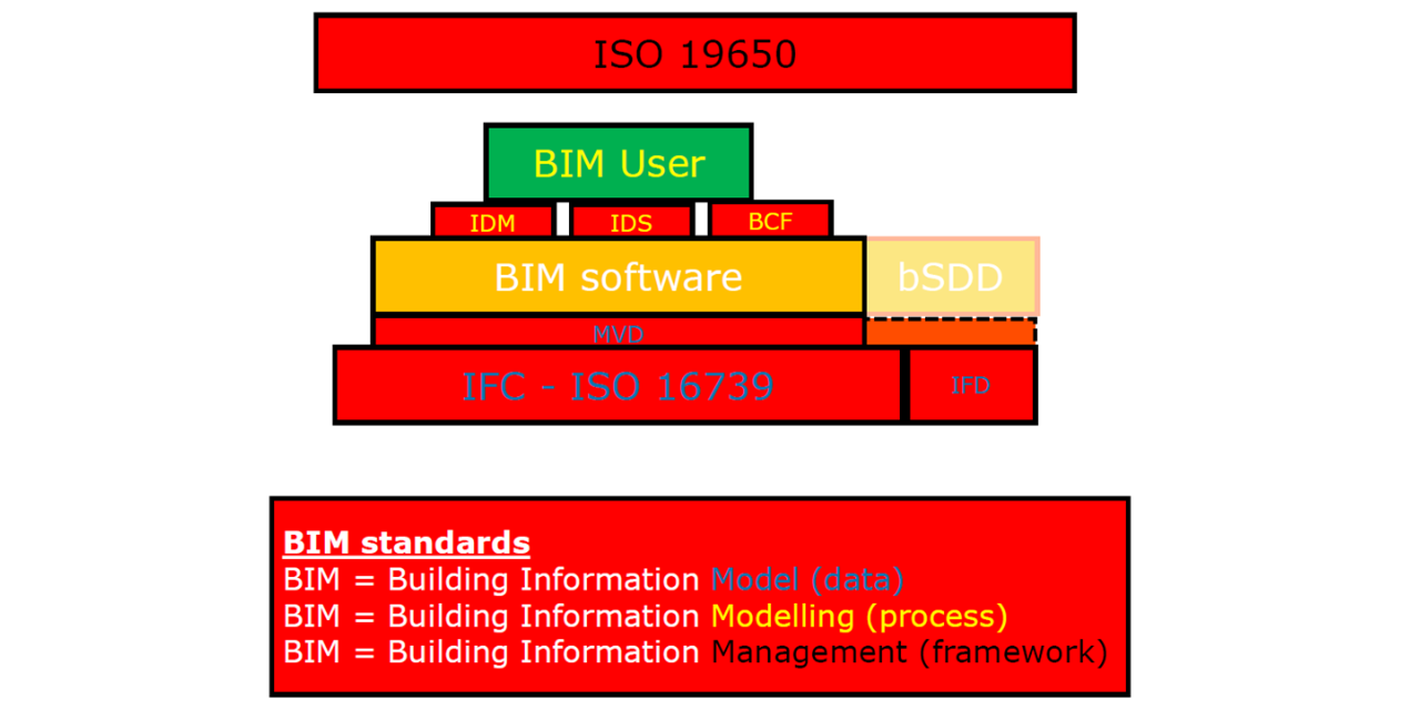 International BIM-standards introduced to staff - LAB Focus