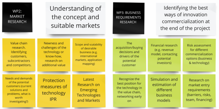TIERA - high tech commercialization research project example - LAB Focus