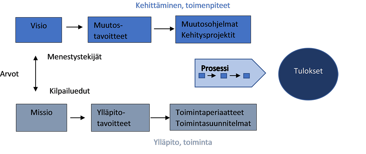 Vakioidut prosessit tehostavat liiketoimintaa - LAB Focus