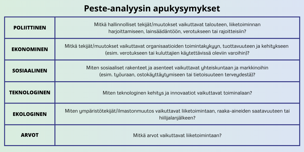 PESTE-analyysin avulla monipuolinen kuva muuttuvasta ...