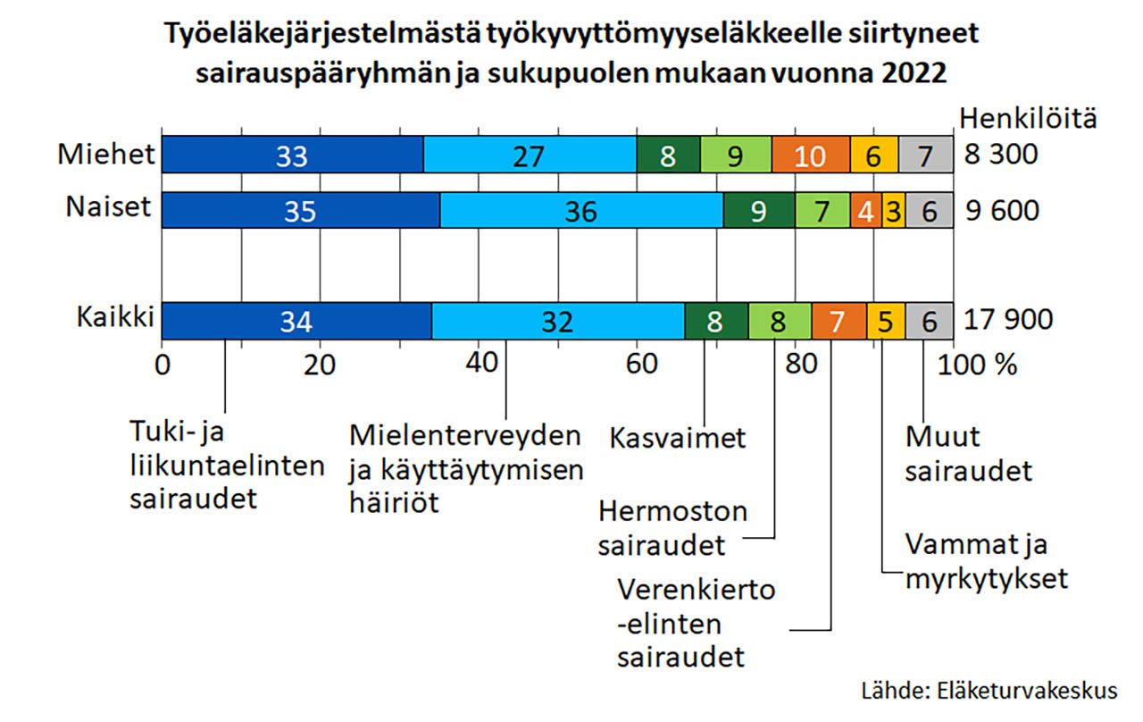 Työhyvinvoinnin johtamiseen tarvitaan uusia ratkaisuja - LAB Focus