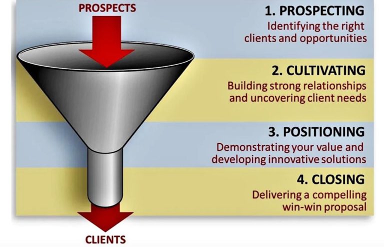 Prospecting strategy to fuel business growth - LAB Focus