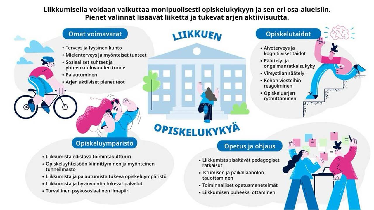 Lisää liikettä kampuksille – liikkumista ja palautumista tukeva ...